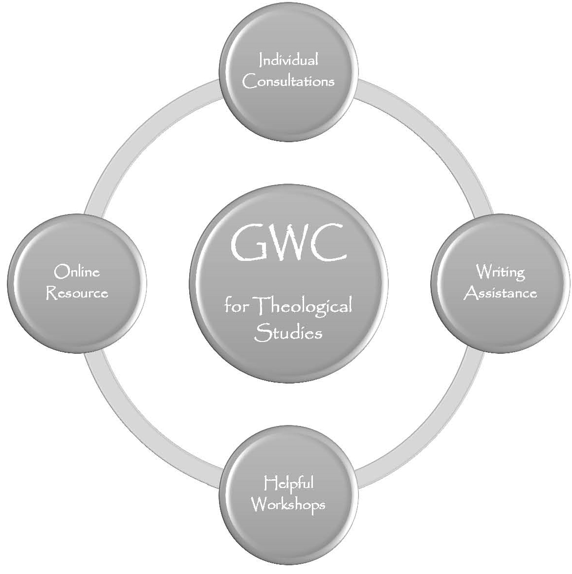 Graduate Writing Center hosted by The Resource Center – The Resource Center